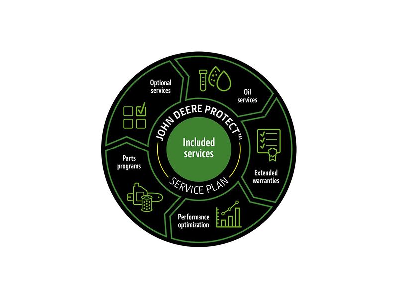 H Series Forest Machines | John Deere UK